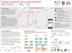 Senior Project - RIT Software Engineering